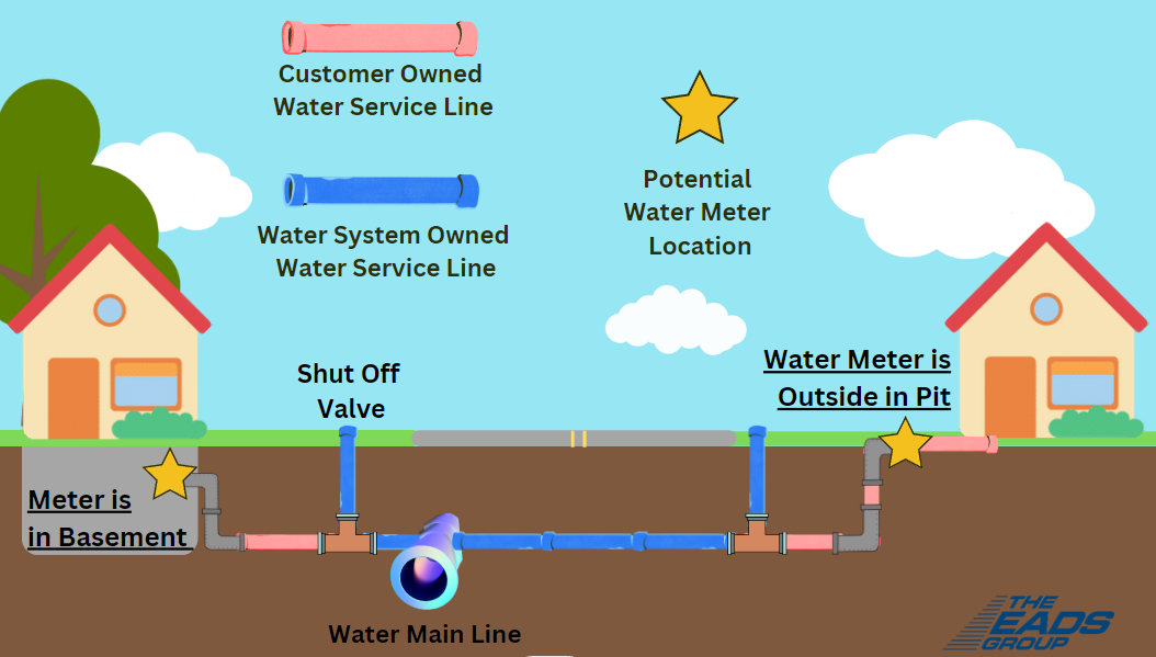 LCRR Homeowner Survey Form