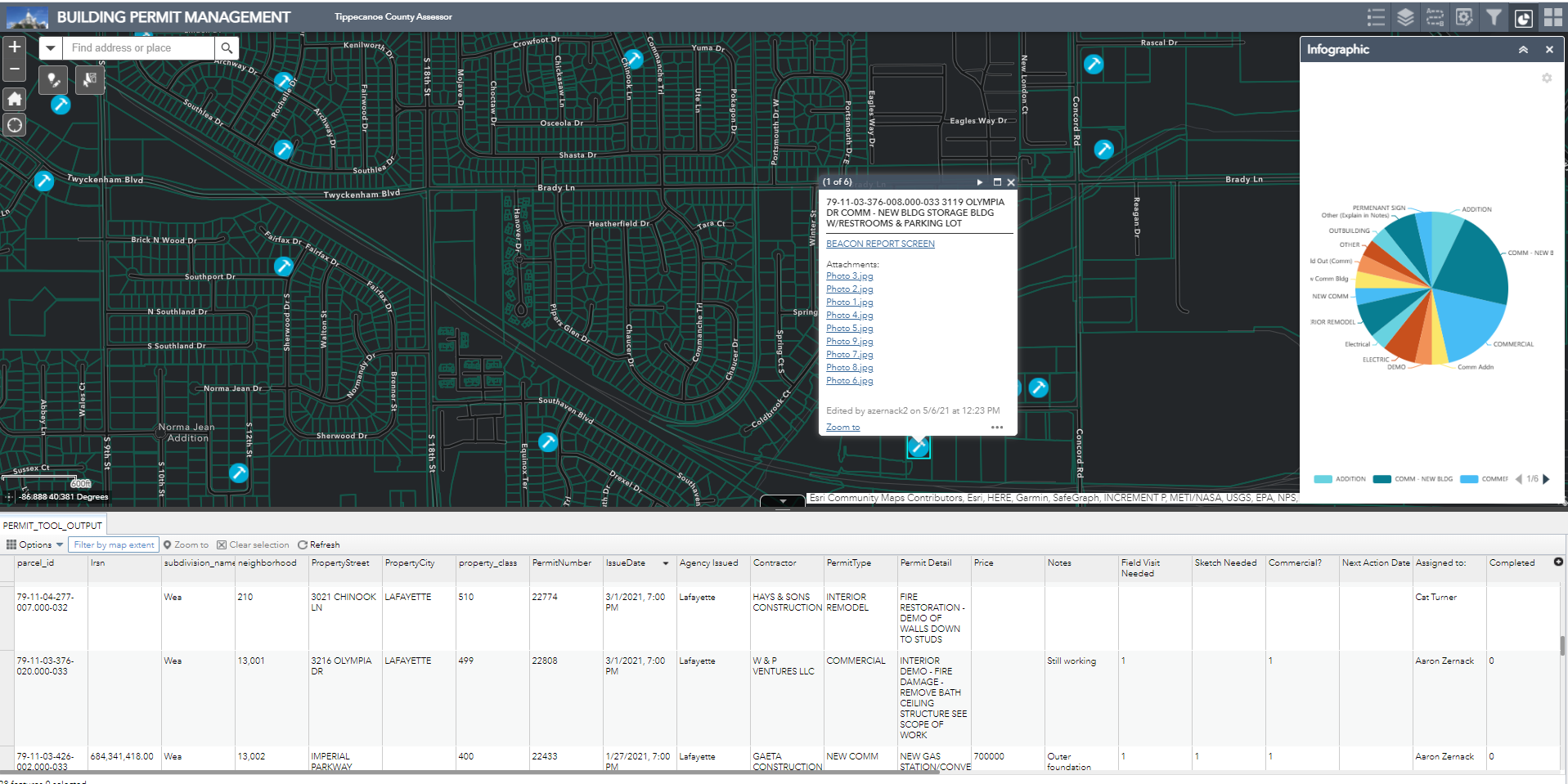 ABOUT OUR INTERNAL MAPS