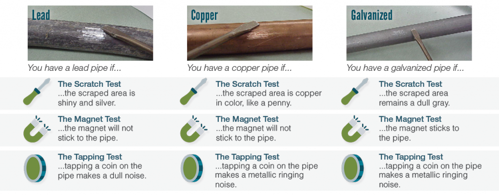 Water Service Line Material Survey