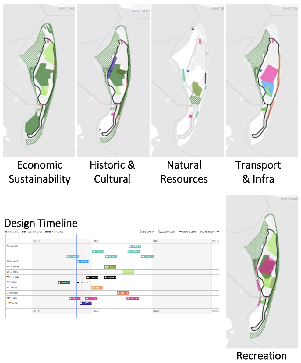 Penn State Geodesign